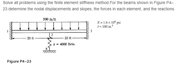 Solved Solve all problems using the finite element stiffness | Chegg.com