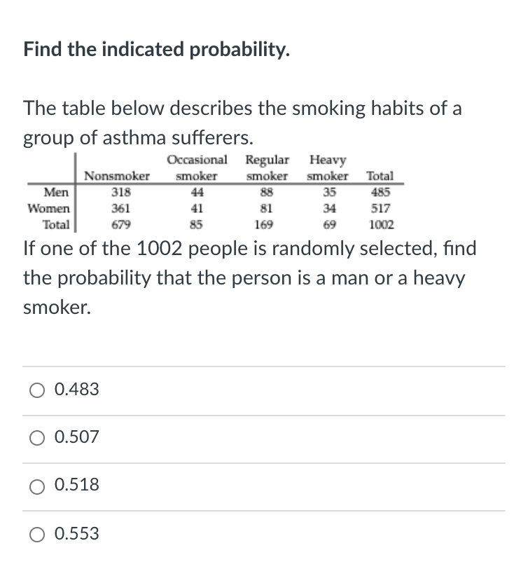 Solved Find the indicated probability. 44 35 The table below | Chegg.com