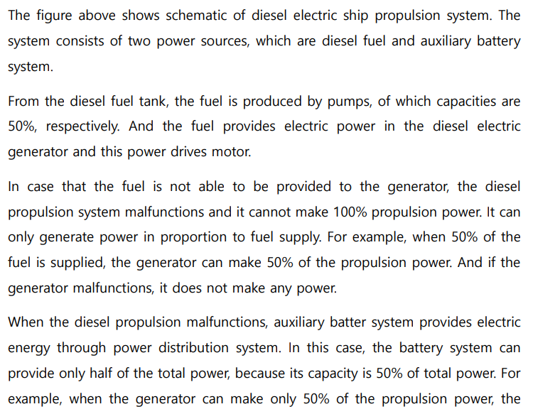 Solved The figure above shows schematic of diesel electric | Chegg.com
