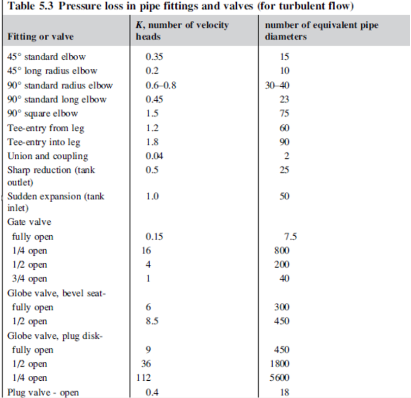 Solved NOTE: Please explain in detail how we will count | Chegg.com