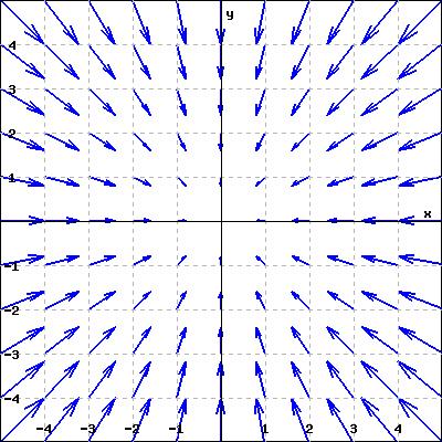 (6 points) Horizontal cross-sections of the vector | Chegg.com