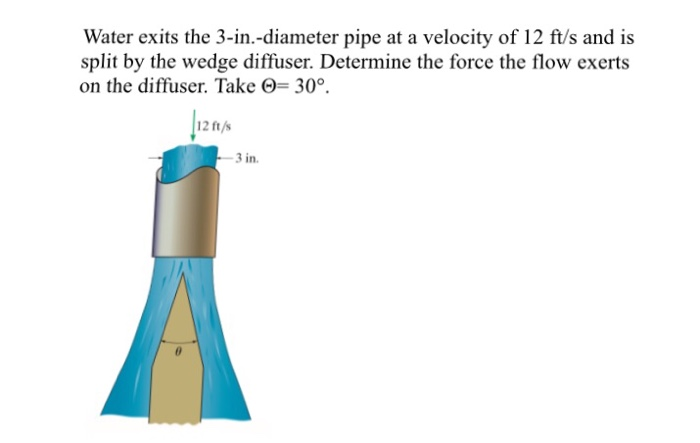 Solved Water exits the 3-in-diameter pipe at a velocity of | Chegg.com