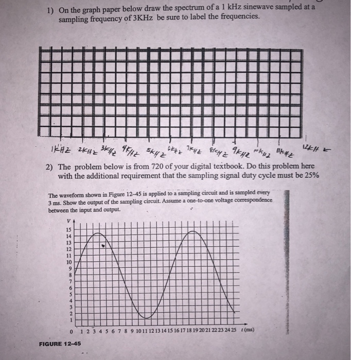 Solved On the graph paper below draw the spectrum of a 1 kHz | Chegg.com