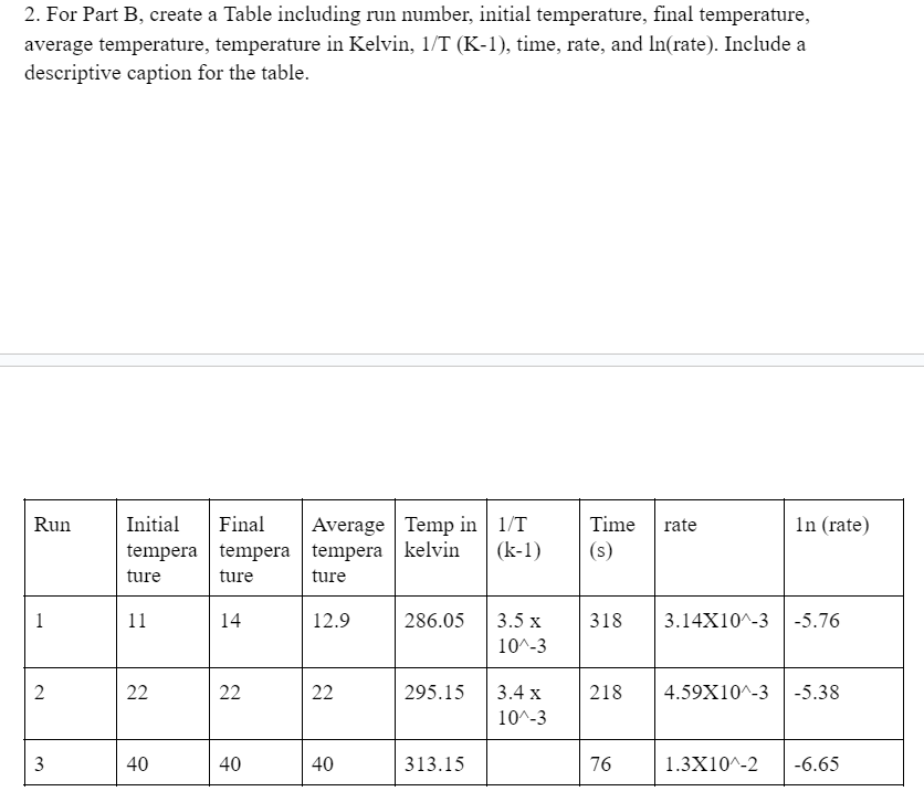 Solved 2. For Part B, create a Table including run number, | Chegg.com