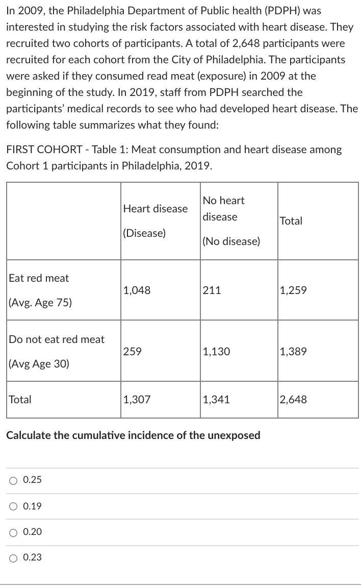 Solved In 2009, the Philadelphia Department of Public health | Chegg.com