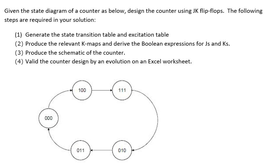 Solved Given the state diagram of a counter as below, design | Chegg.com