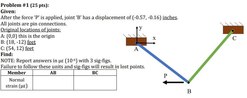 Given: After the force ' P ' is applied, joint ' B ' | Chegg.com