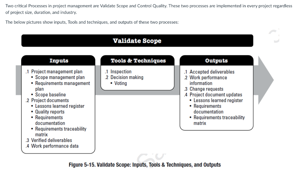 Solved Io critical Processes in project management are | Chegg.com