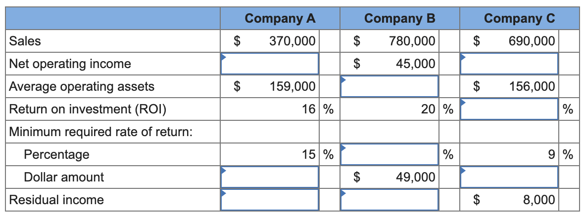 Solved A family friend has asked your help in analyzing the | Chegg.com