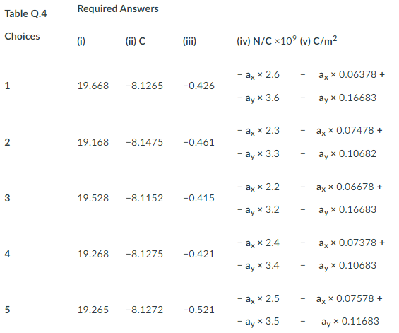 Solved Question 4 (6 Marks) Relevant to the electrostatic | Chegg.com