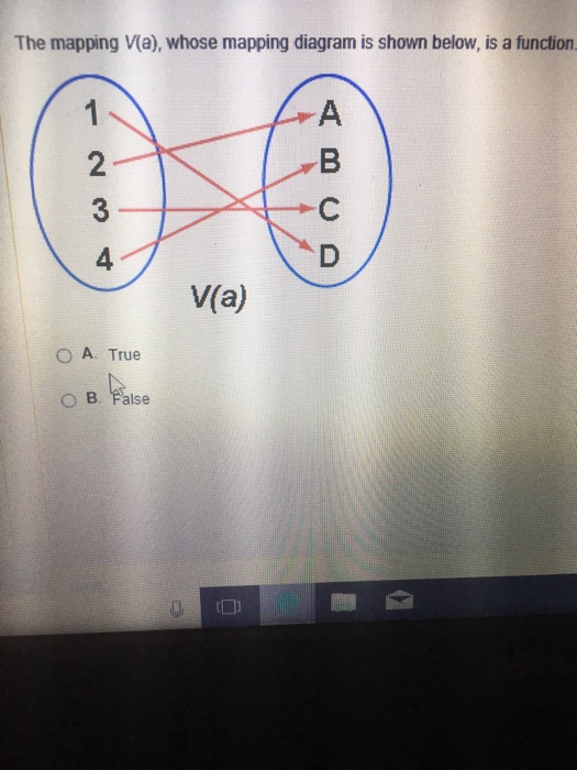 Solved The mapping V(a), whose mapping diagram is shown | Chegg.com