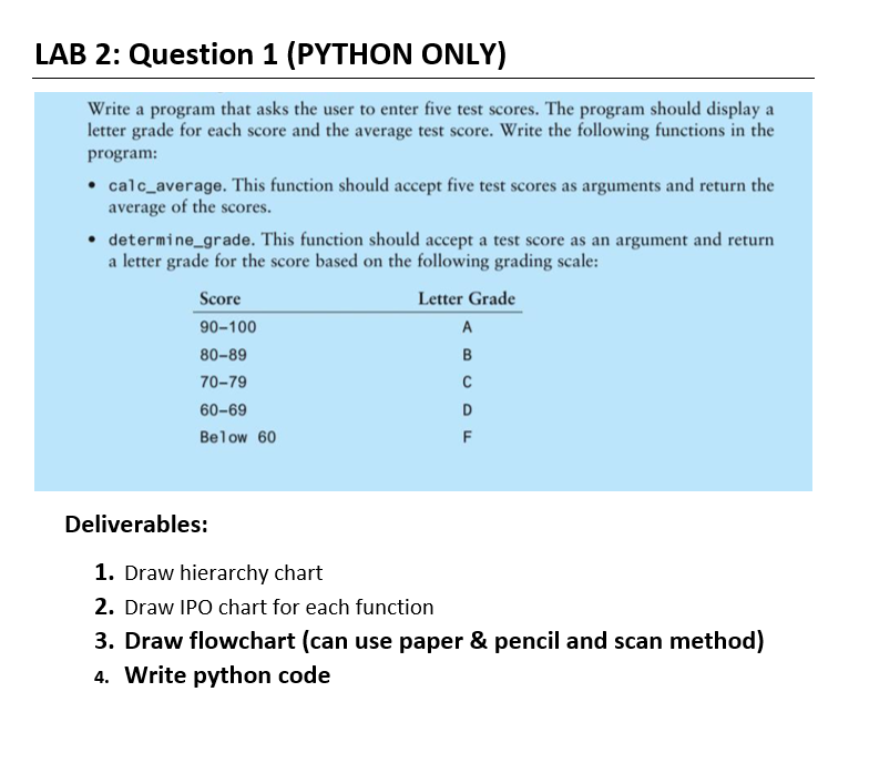 Solved LAB 2: Question 1 (PYTHON ONLY) Write a program that | Chegg.com