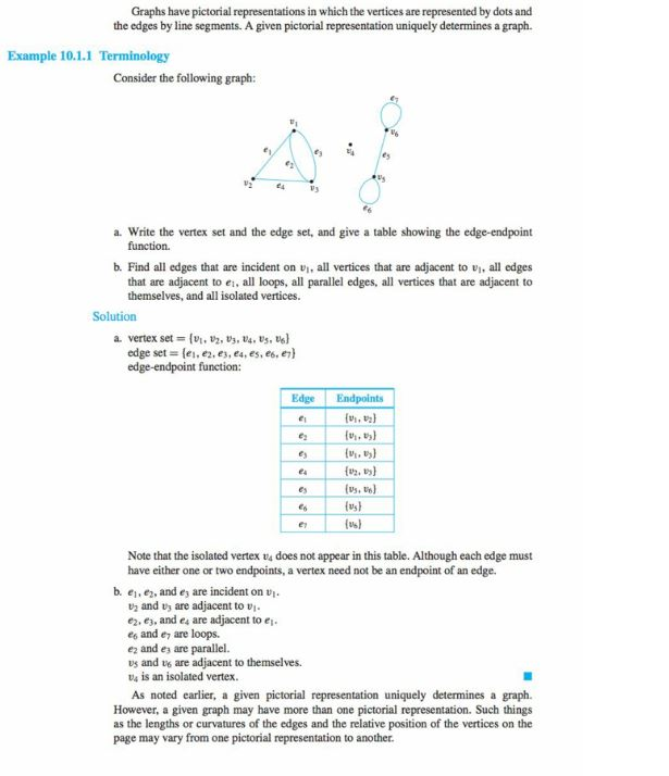 Solved Create a graph with 4 vertices of degrees 2,2,3,3 or | Chegg.com