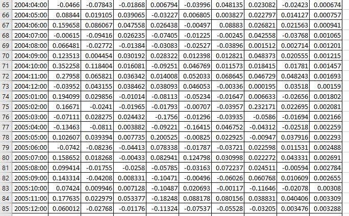 Solved The CAPM is an important model in the field of | Chegg.com
