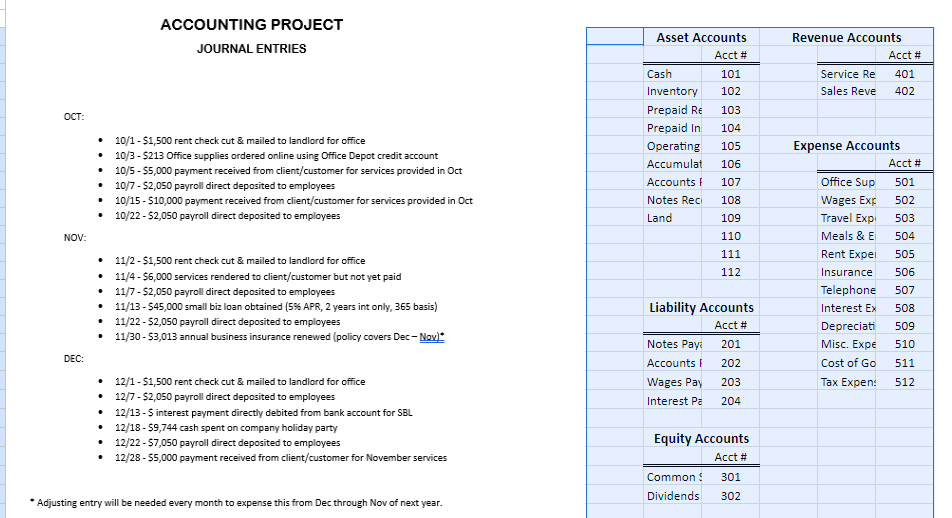 Using this sheet and create T accounts along with a | Chegg.com