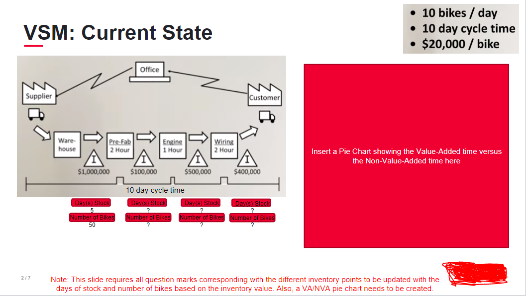 - 10 bikes / day VSM: Current State - 10 day cycle | Chegg.com