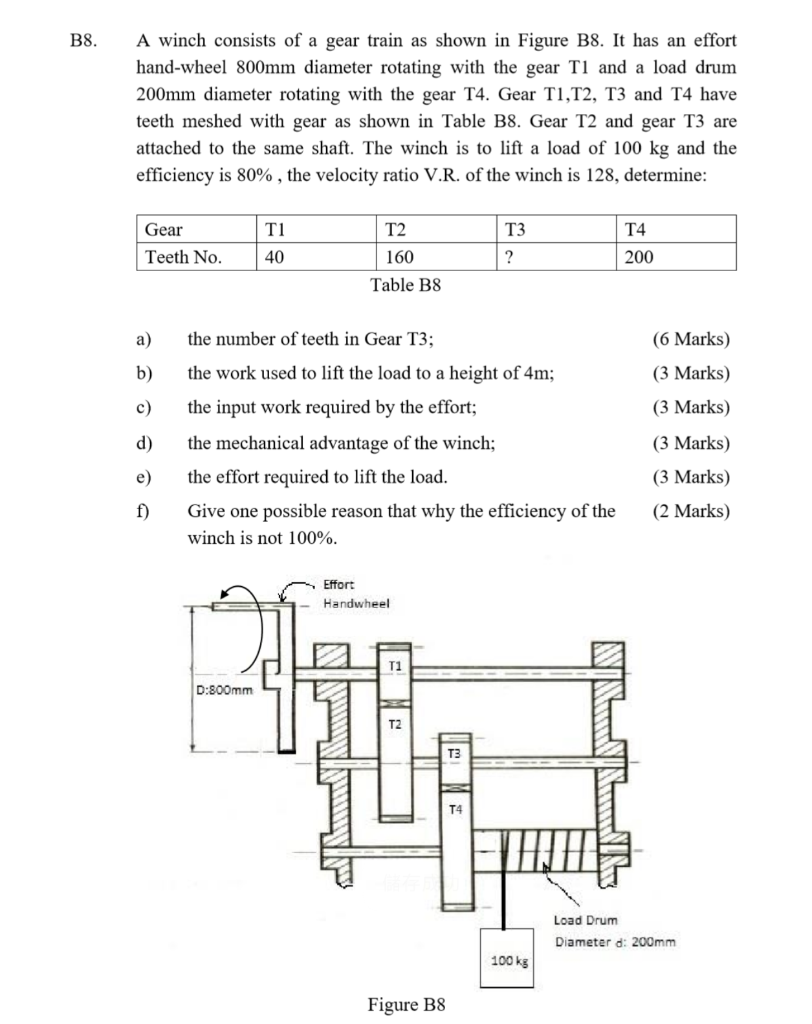 Solved A winch consists of a gear train as shown in Figure | Chegg.com