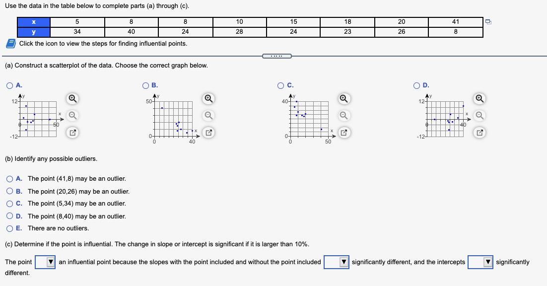 Solved Use the data in the table below to complete parts (a) | Chegg.com