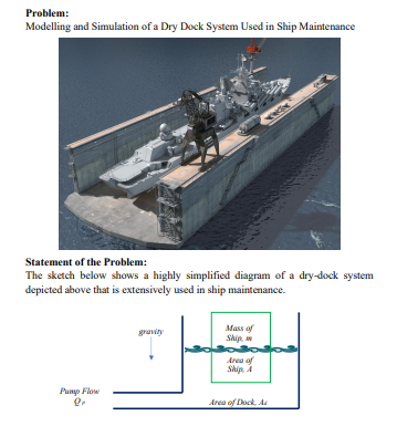 Problem: Modelling and Simulation of a Dry Dock | Chegg.com