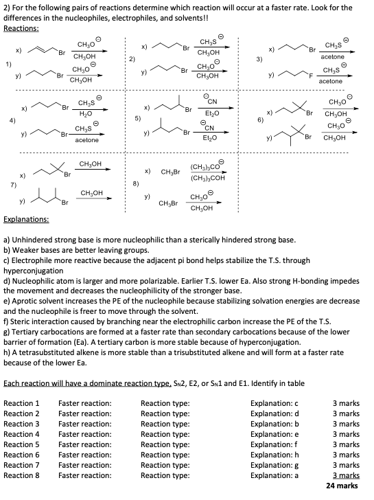 Solved To understand how a reaction will proceed and what | Chegg.com