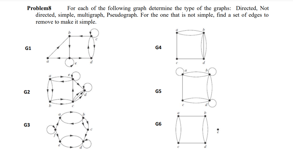 Solved Problem8 For each of the following graph determine | Chegg.com