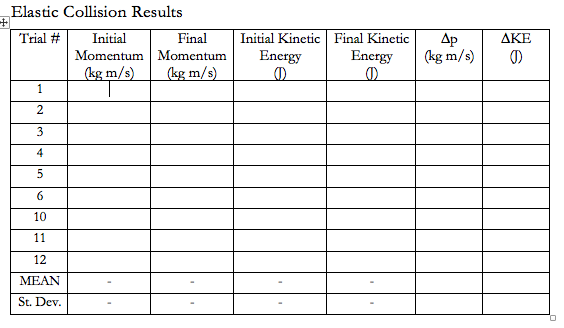 Solved Elastic Collision I Average Flag Length ( m):0.10 | Chegg.com