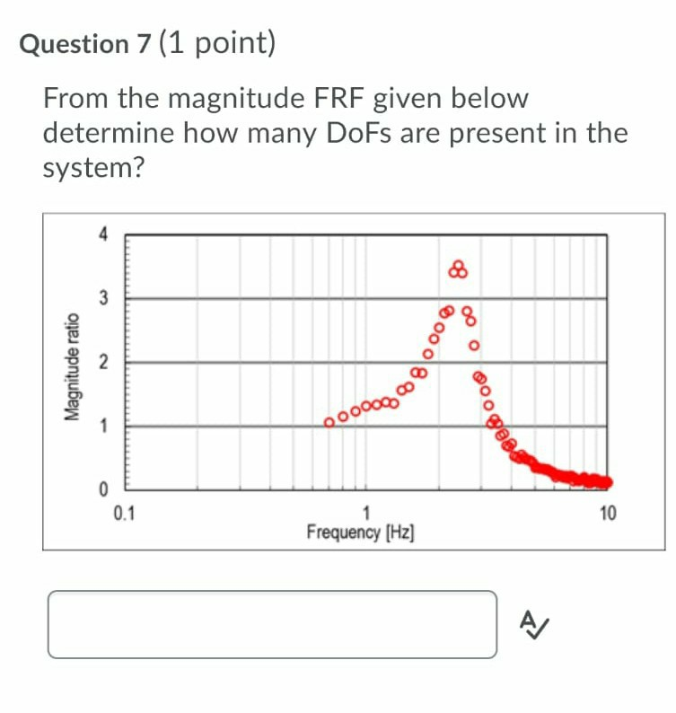 Solved Question 7 (1 point) From the magnitude FRF given | Chegg.com