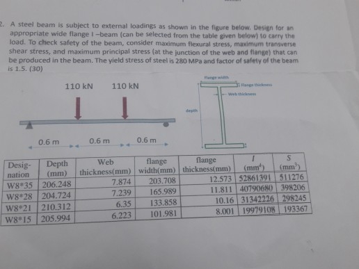 Solved 2. A steel beam is subject to external loadings as | Chegg.com