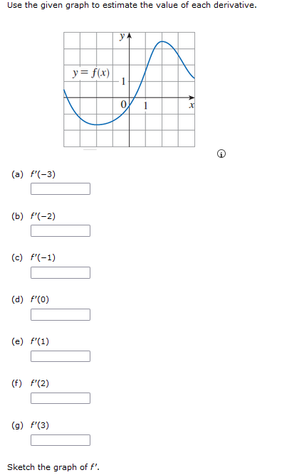 Solved Use the given graph to estimate the value of each | Chegg.com