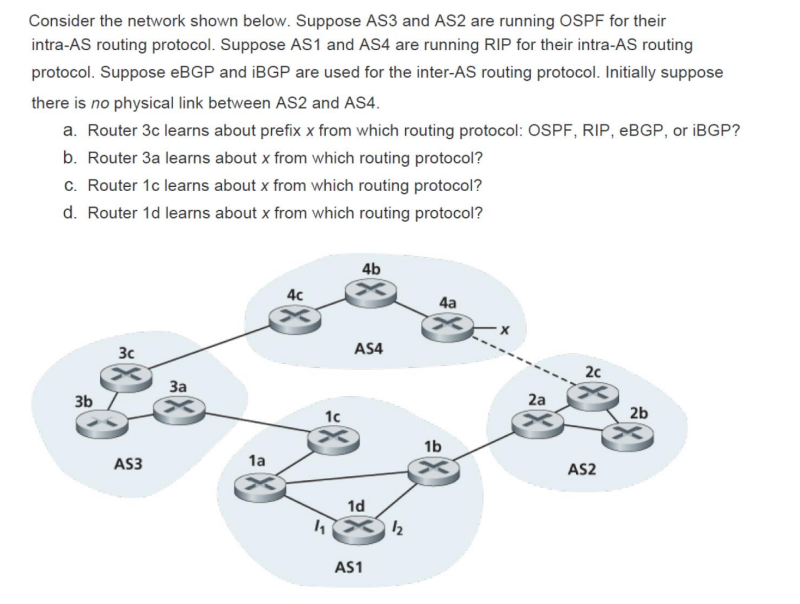 Solved Consider the network shown below. Suppose AS3 and AS2 | Chegg.com