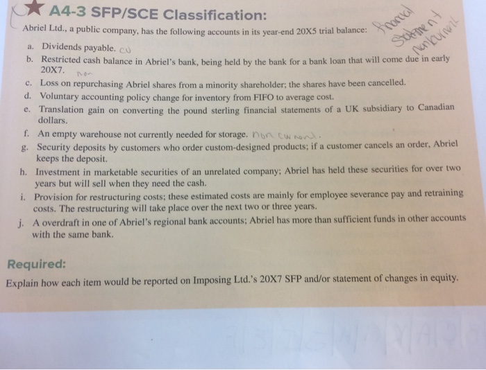 A4-3 SFP/SCE Classification: Abriel Ltd., a public | Chegg.com