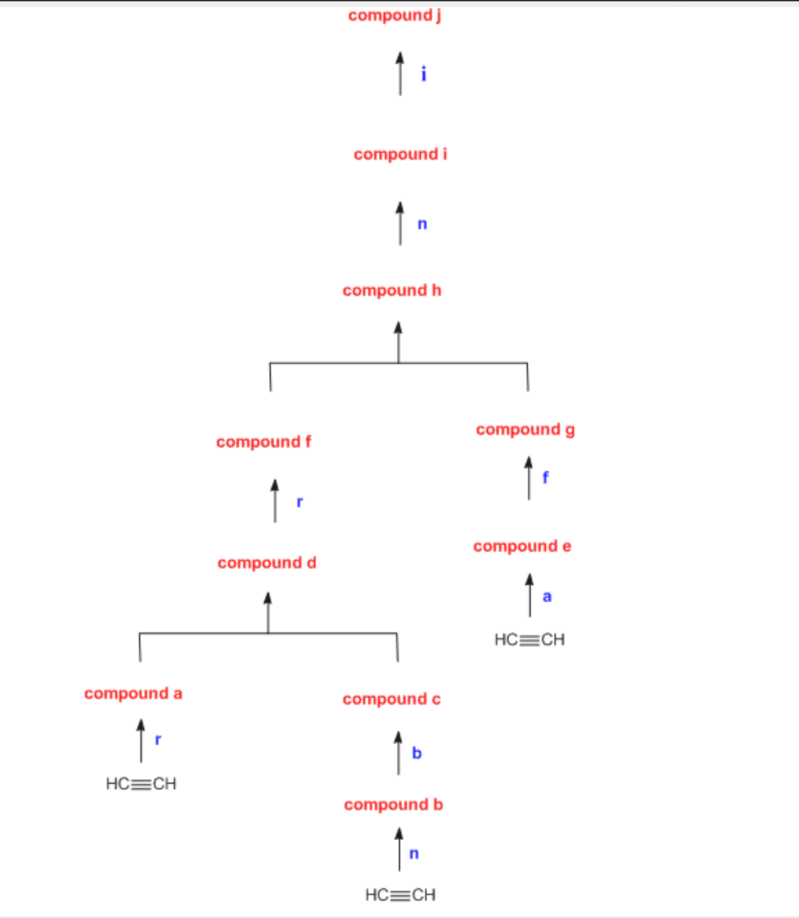 Solved Hello please I need help with this exercise. I get | Chegg.com