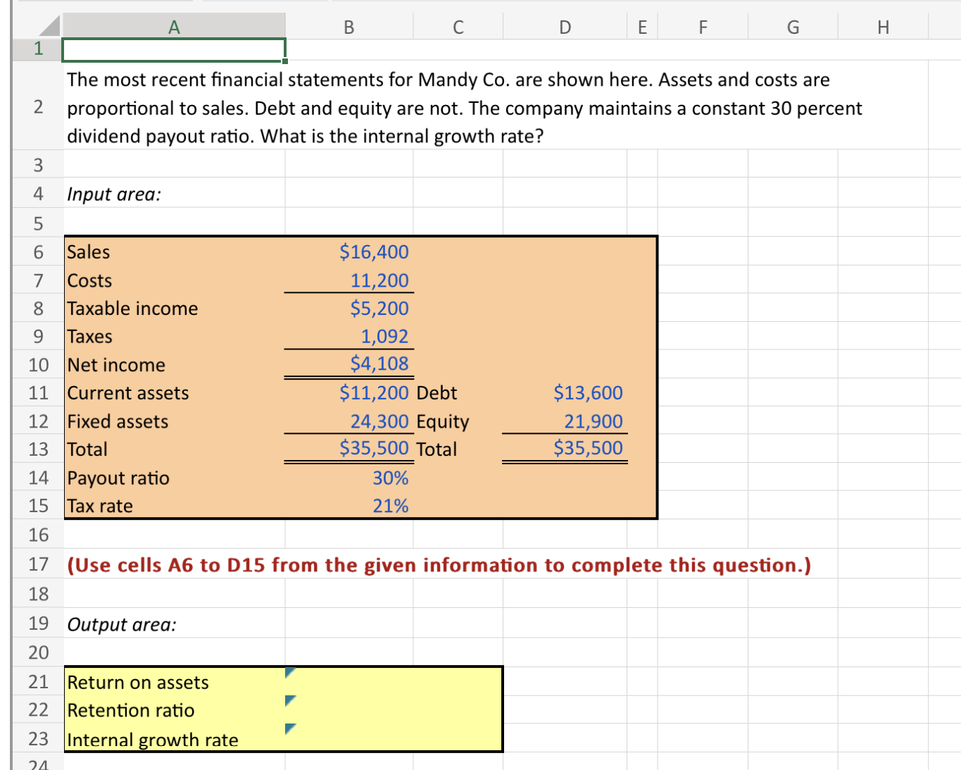Solved The most recent financial statements for Mandy Co. | Chegg.com
