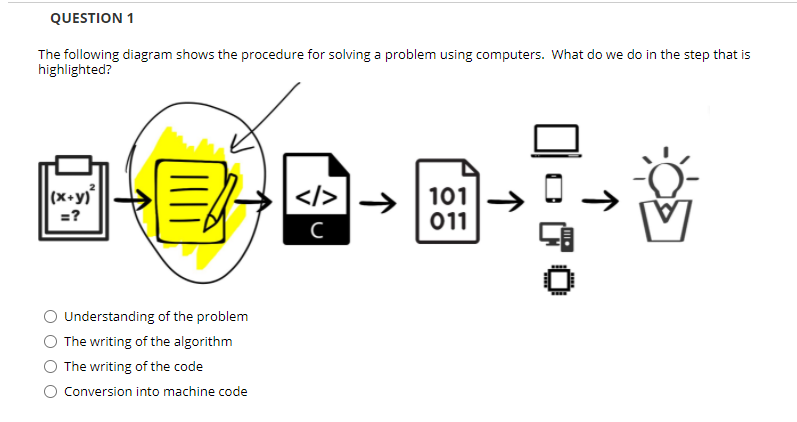 Solved QUESTION 1 The following diagram shows the procedure | Chegg.com