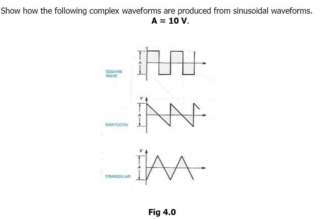 Solved Show how the following complex waveforms are produced | Chegg.com