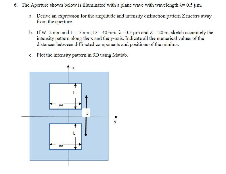 Solved The Aperture shown below is ﻿illuminated with a plane | Chegg.com