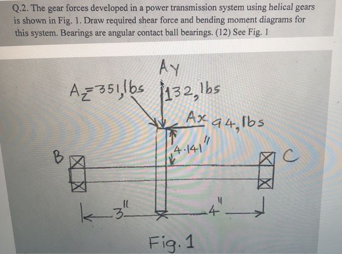Solved Q.2. The gear forces developed in a power | Chegg.com