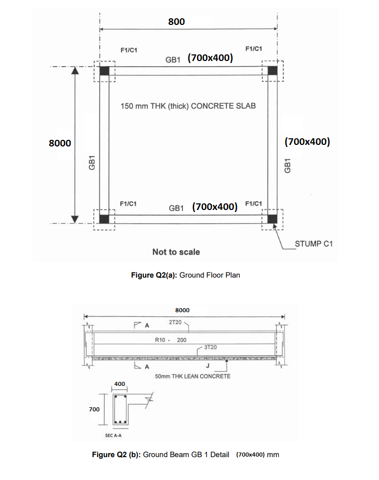 The ground floor layout of a typical building is seen | Chegg.com