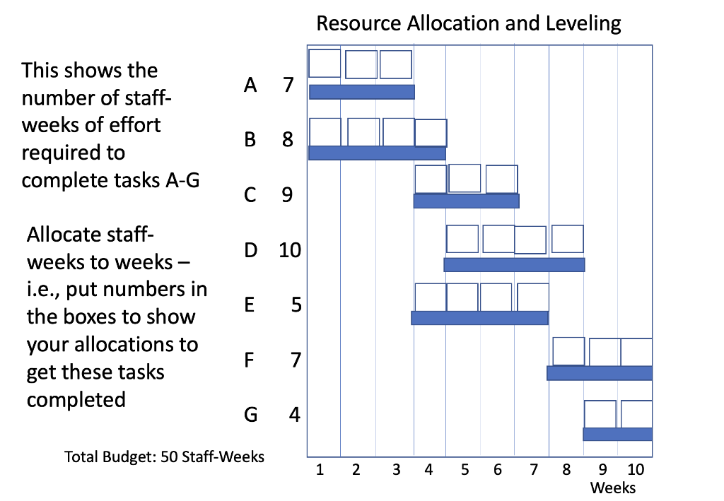 Resource Allocation and Leveling This shows the | Chegg.com