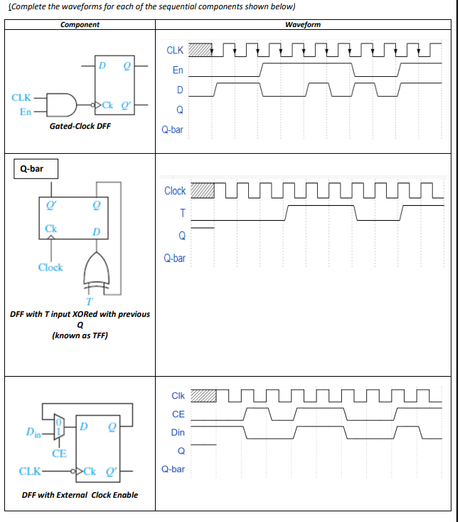 Solved (Complete the waveforms for each of the sequential | Chegg.com