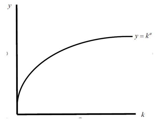 Solved The graph below illustrates the relationship between | Chegg.com
