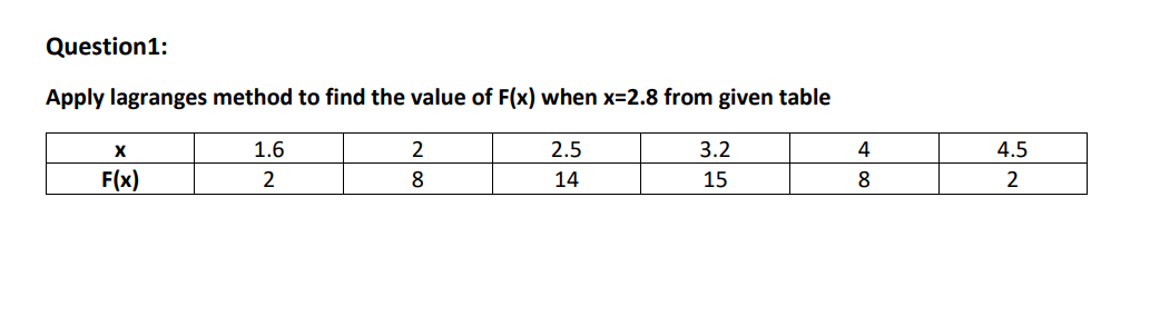 Solved Apply Lagranges Method To Find The Value Of Fx When 9435