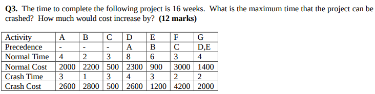 Solved Q3. The time to complete the following project is 16 | Chegg.com