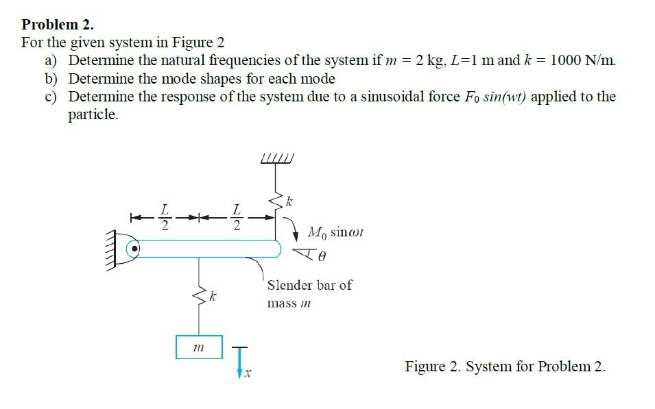Problem 2. For the given system in Figure 2 a) | Chegg.com