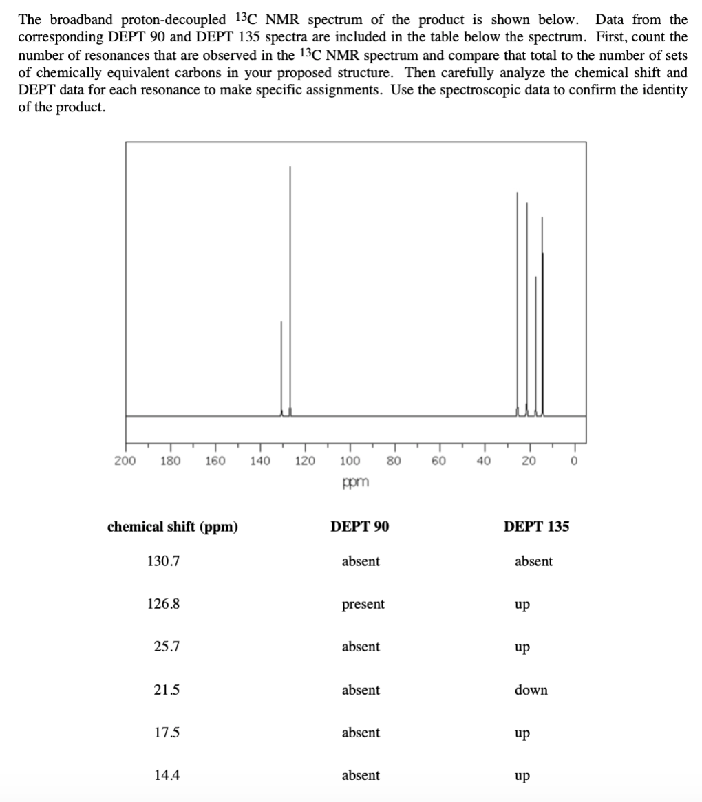 Solved н,С CH3 NaOCHZ ? H,C Br The 1H NMR spectrum of the | Chegg.com