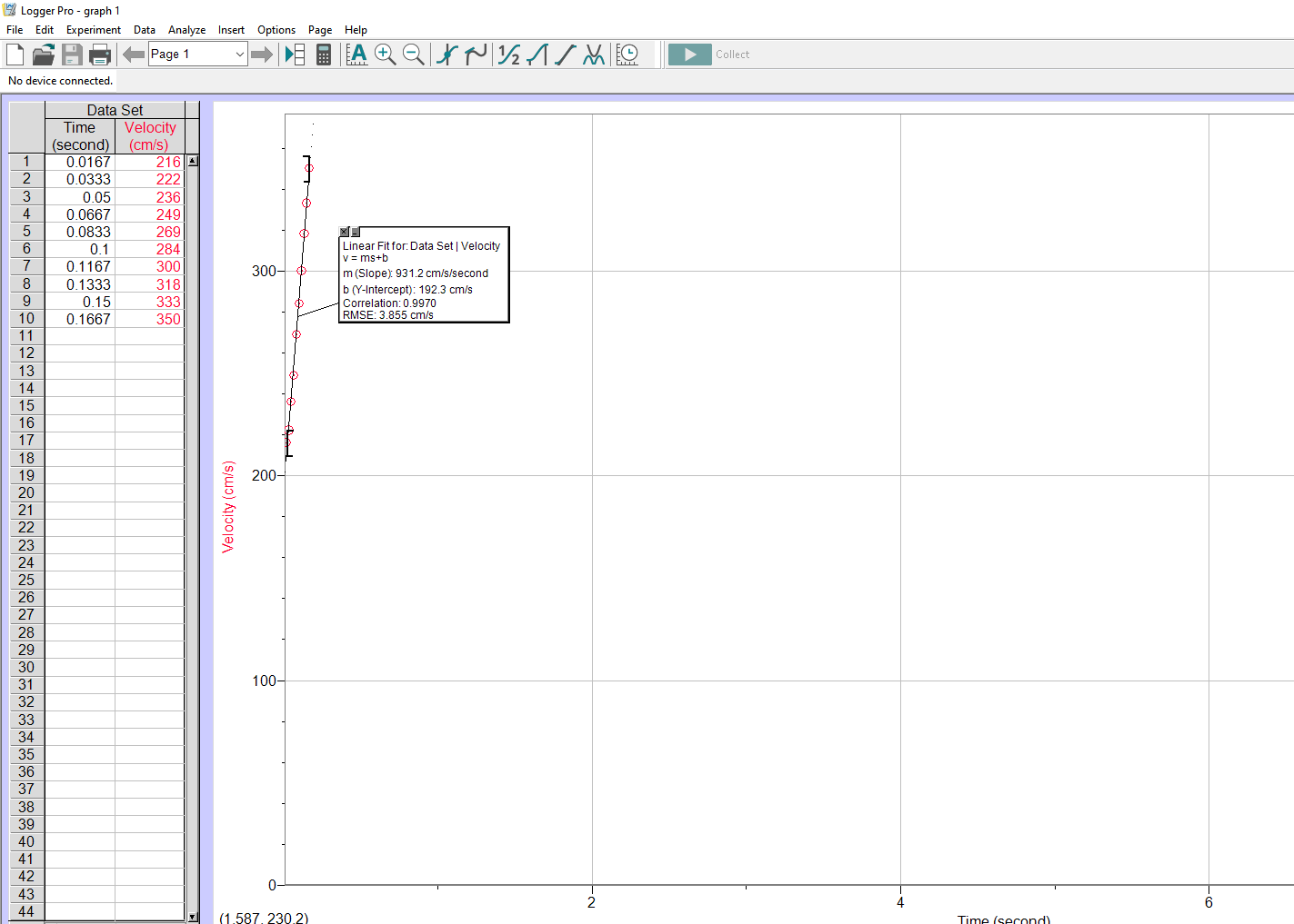 Solved i need help about this lab pls i used logger pro for | Chegg.com
