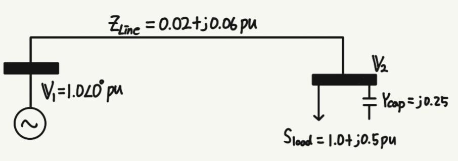 Solved A 100 MW, 50 MVAR load is connected to a generator | Chegg.com
