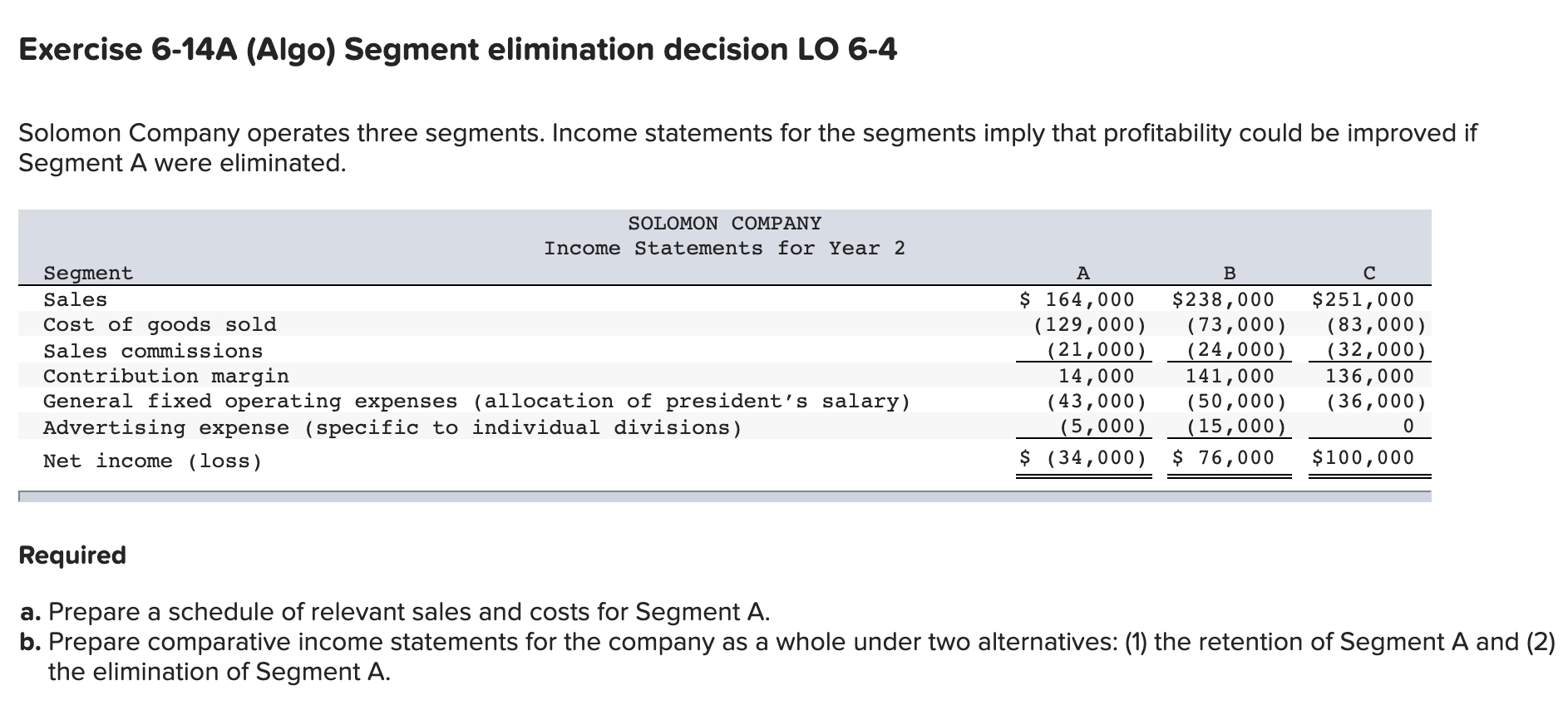 Solved Exercise 6-14A (Algo) Segment elimination decision LO | Chegg.com