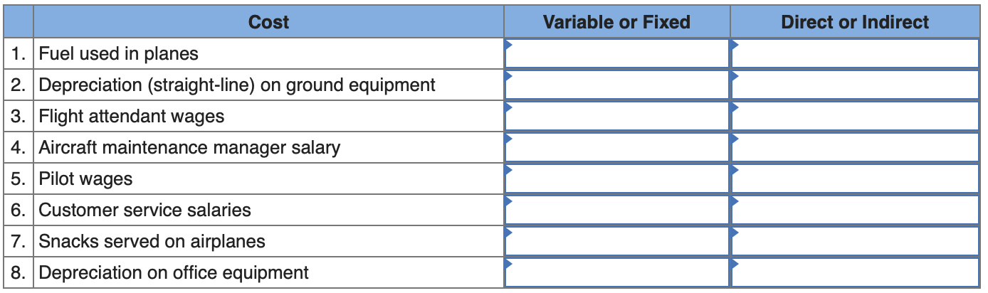 Solved Listed below are costs of providing an airline | Chegg.com
