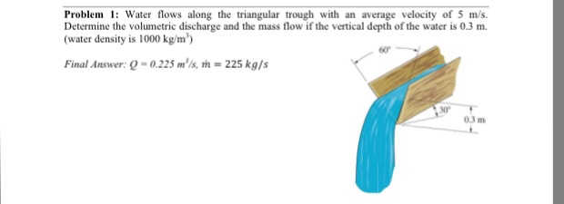 Solved Water flows along the triangular trough with an | Chegg.com